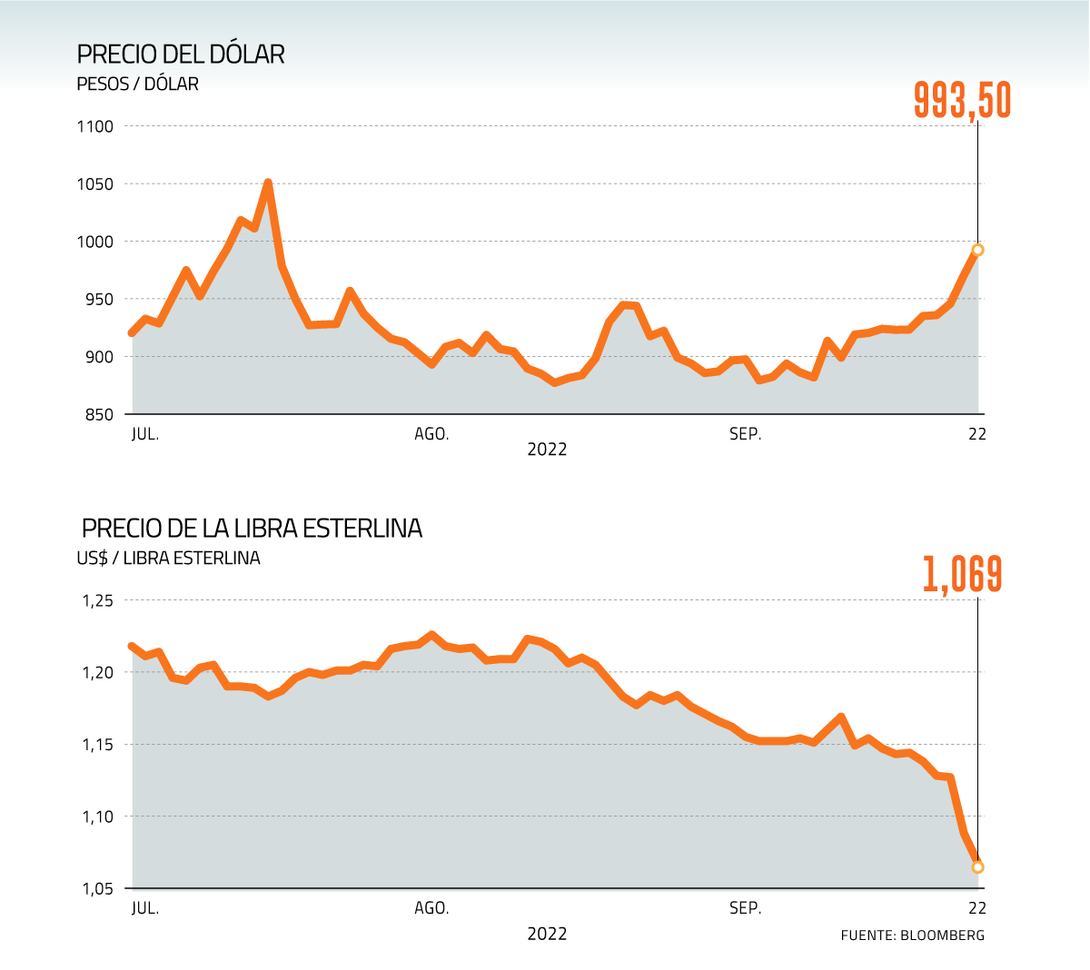 Dolar Hoy Diario Financiero Dolar Hoy Diario Financiero