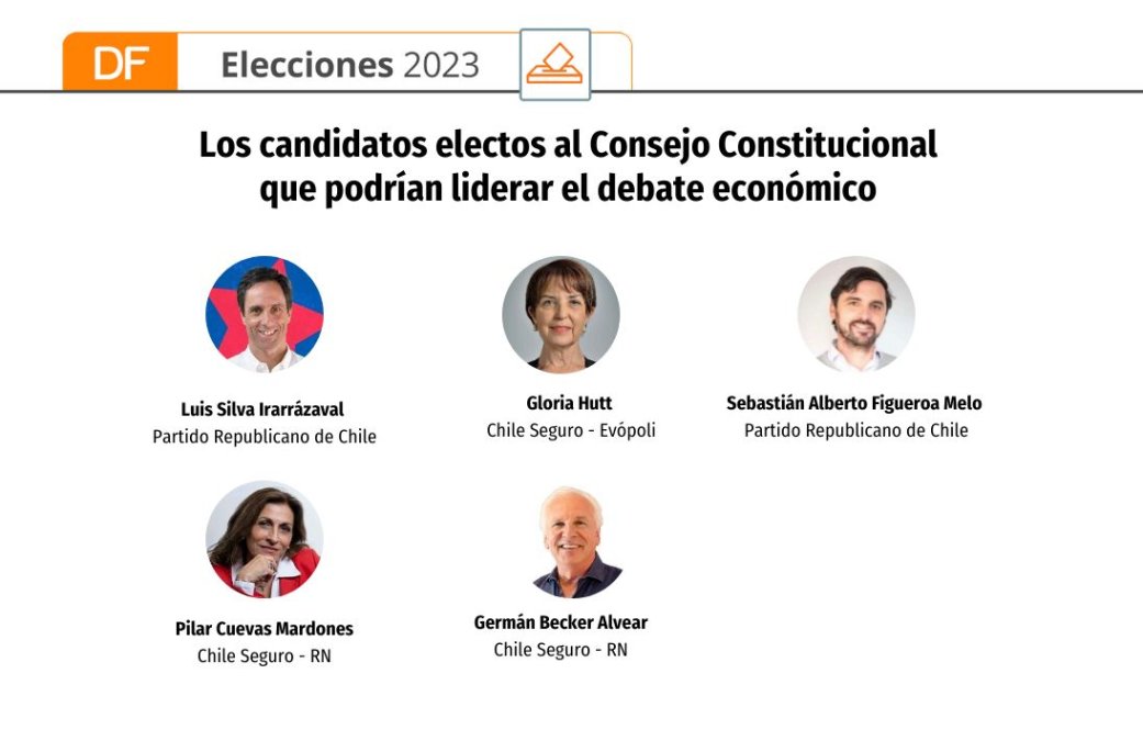 figuras liderarán debate económico Consejo | Diario Financiero