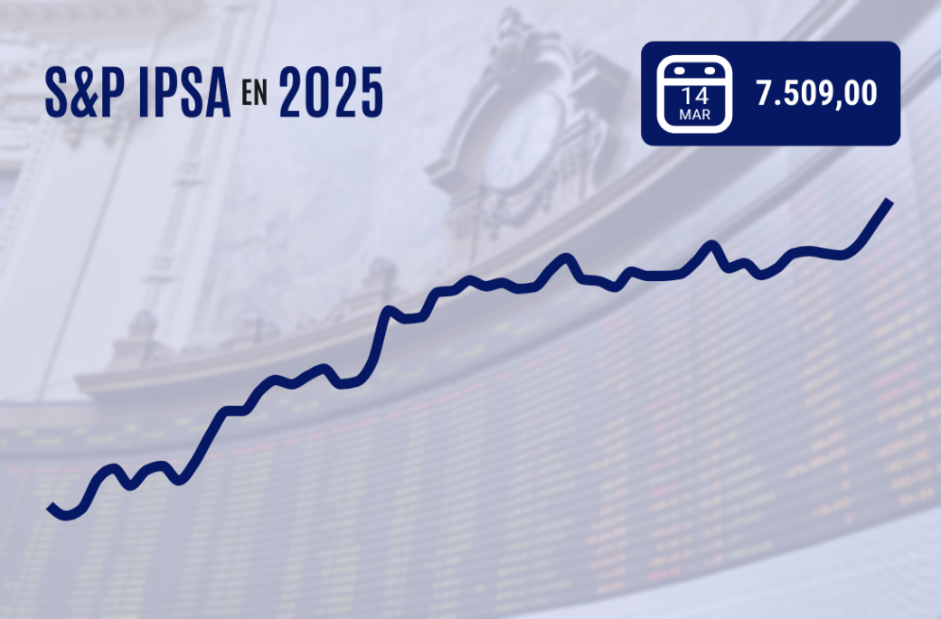 Bolsas hoy: IPSA chileno imparable en su récord 19 de este año | Diario Financiero
