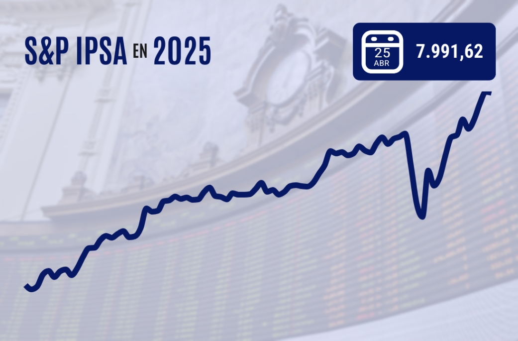 Bolsas hoy: IPSA chileno se afirma en niveles históricos de 8.000 puntos | Diario Financiero